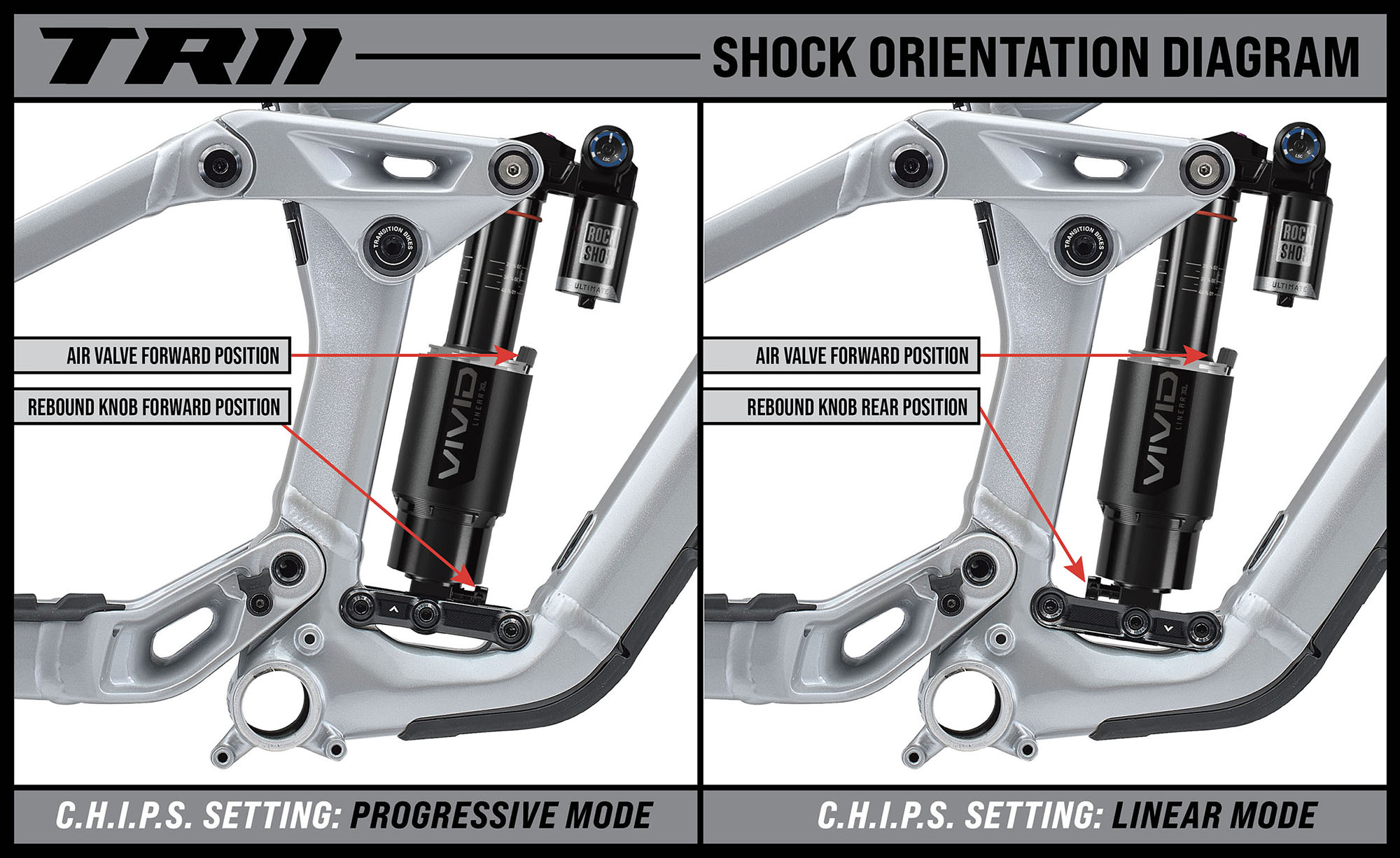 Transition Bikes Product Support for TR11 Alloy 2022 - 2025